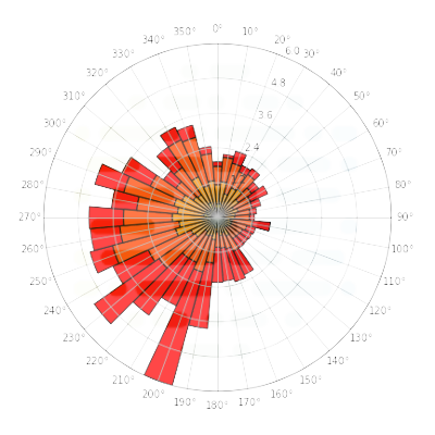Get OBS Data – Enviro Data Services
